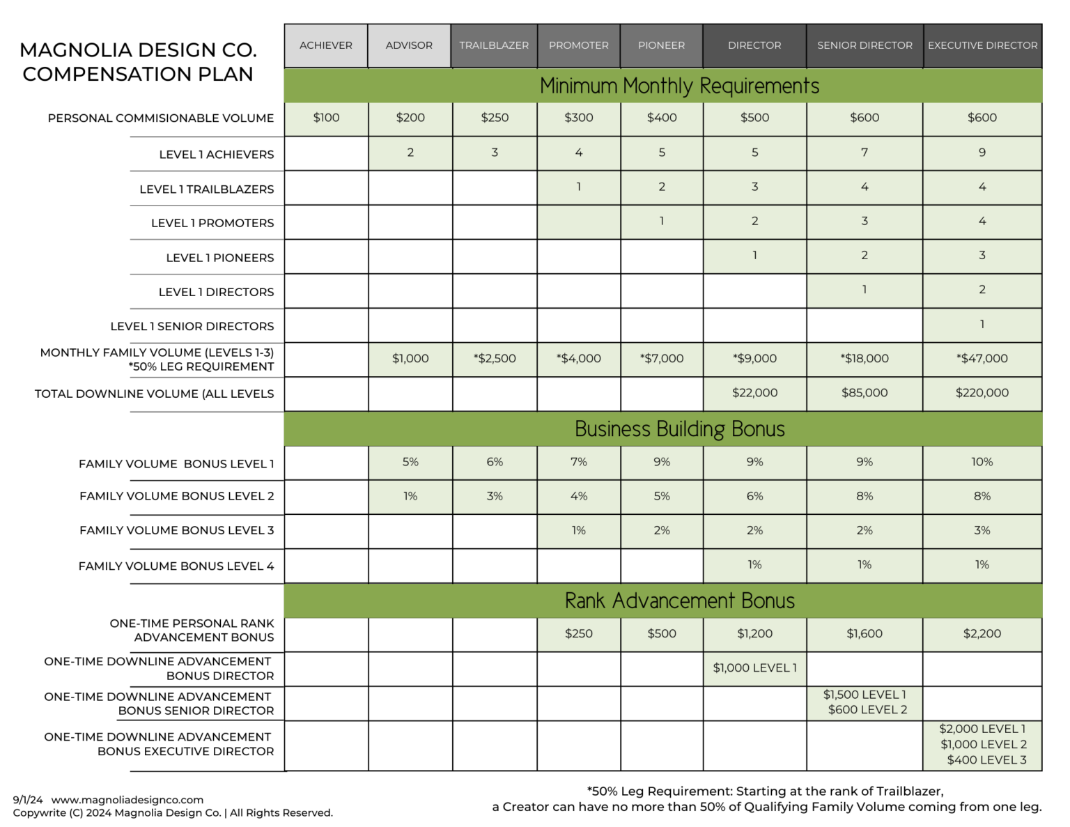 Our Program – Magnolia Design Co.